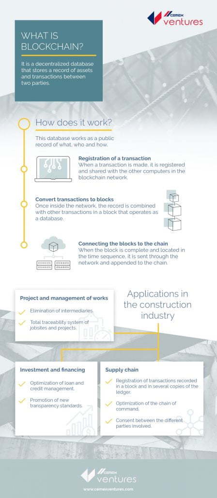 Blockchain In Construction: How Does It Work? | CEMEX Ventures