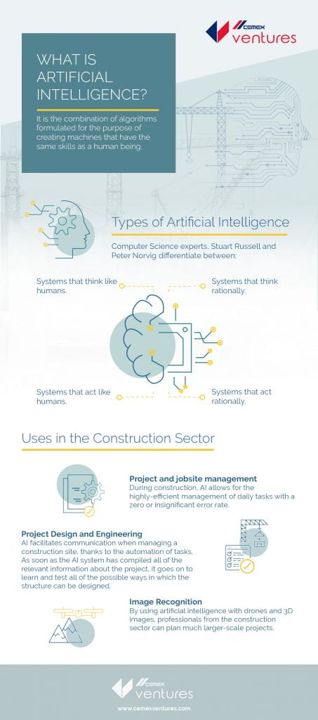 Artificial Intelligence In Construction Industry | CEMEX Ventures