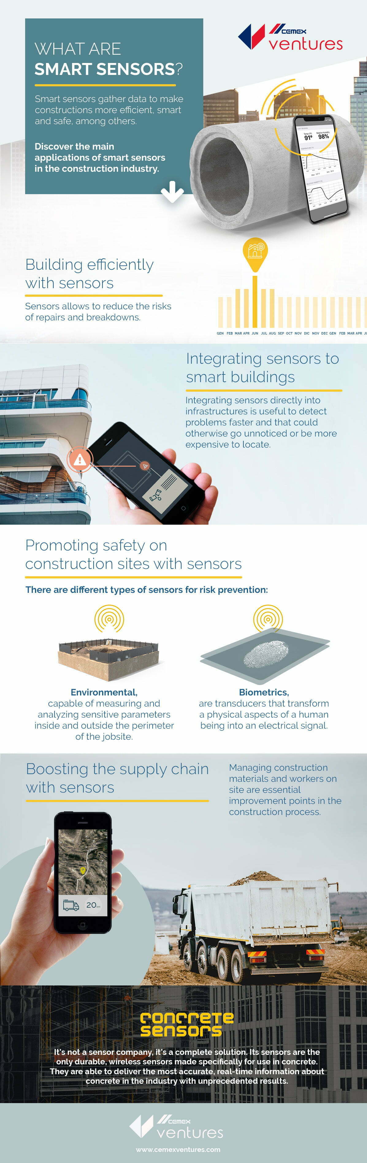 Smart Sensors, A Key Ally Of The Construction Industry