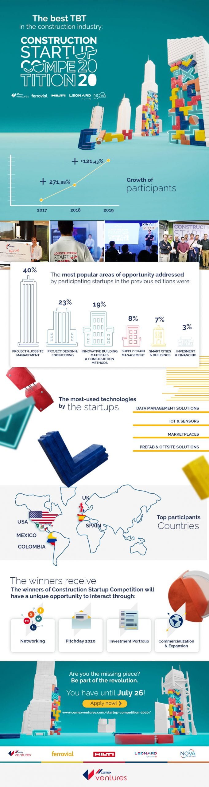 The Best TBT In The Construction Industry: Construction Startup ...