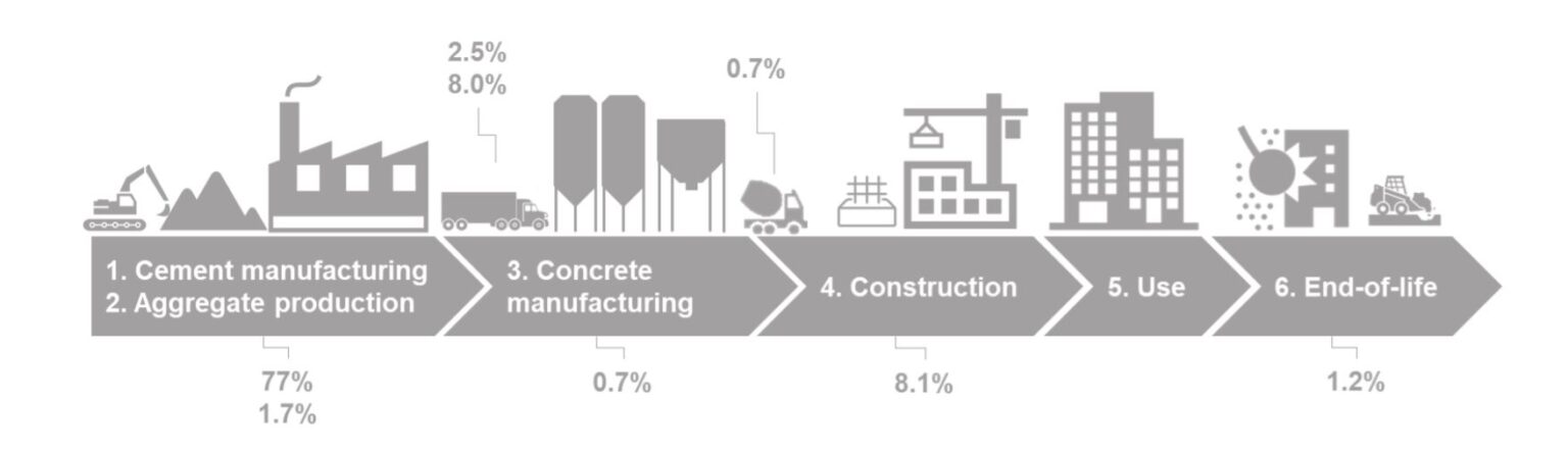What Is Deep Decarbonization & How Does It Works? | CEMEX Ventures