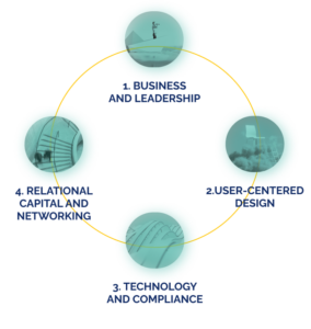 Acceleration Services | CEMEX Ventures
