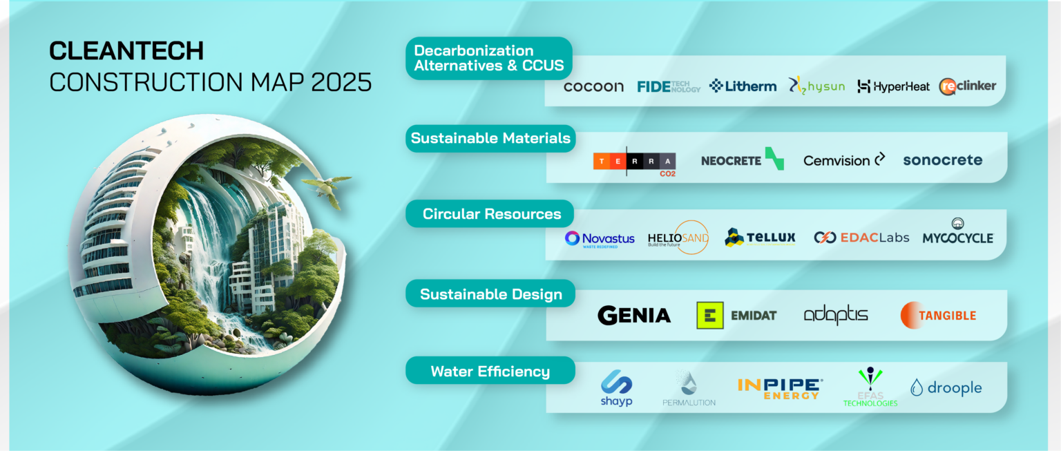 Cemex Ventures - Fostering the construction revolution