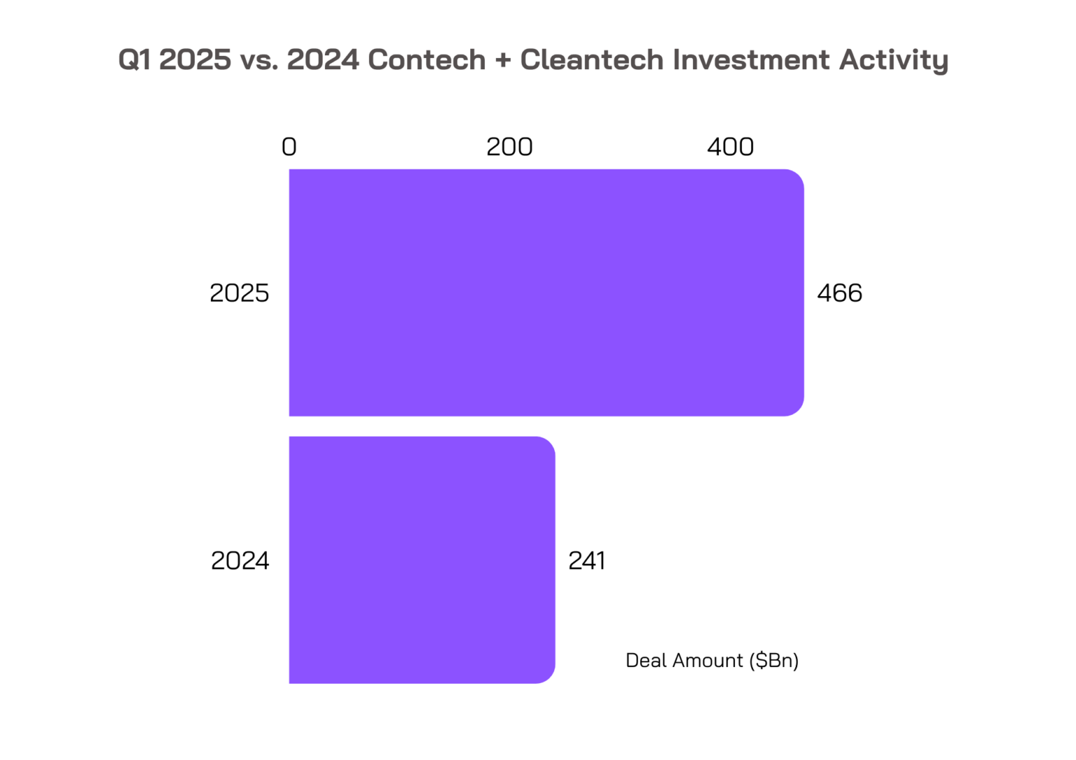 What Is Cleantech VC And Why It Matters For The Future Of Sustainable ...