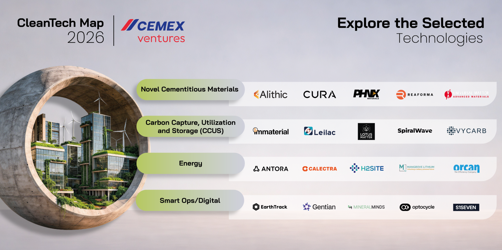 Cemex Ventures - Fostering the construction revolution